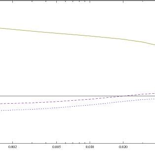 The R ratio defined by Eq 6 as a function of η for Q 2 µ 2 F 4 Download Scientific