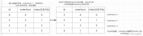 Java实现列表拖动排序java拖动排序 置顶 高性能 Csdn博客 Java实现列表拖动排序java拖动排序 置顶 高性能 Csdn博客
