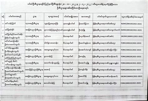 ပင်စင်ဦးစီးဌာန၊ ရခိုင်ပြည်နယ်ဦးစီးမှူးရုံး၏ ငွေပေးမိန့်ထုတ်ပြန်မှုစာရင
