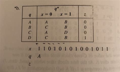Solved 1 For Each Of The Following State Tables Show A