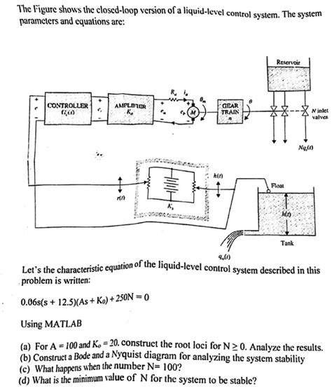 Solved The Figure Shows The Closed Loop Version Of A