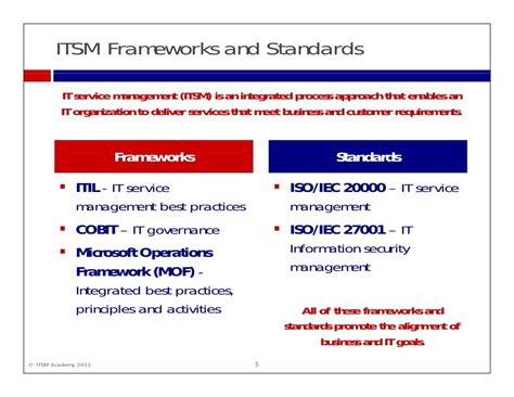 Integrating Itsm Frameworks Standards And Processes Itsm Academy W…