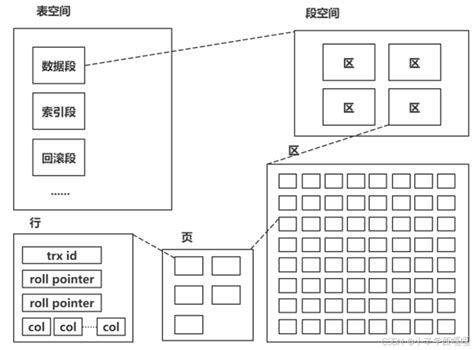 Mysql索引原理和sql优化 Csdn博客 Mysql索引原理和sql优化 Csdn博客