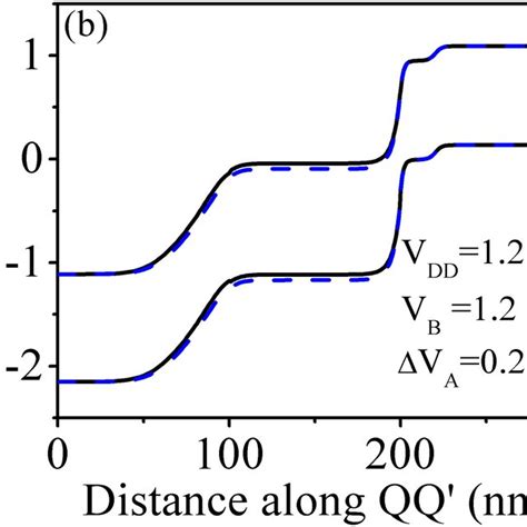 Schematic Of Pull Down Network Of A Conventional T NAND Download Scientific Diagram