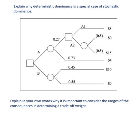 Solved Explain Why Deterministic Dominance Is A Special Case Chegg Com