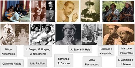 Jogo de arrastar e soltar do módulo Toada Download Scientific Diagram