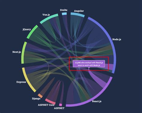 Node Js Vs React A Deep Comparison That You Should Know