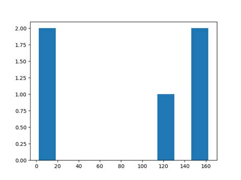 Python Setting Condition On A Column Values While Plotting Other Columns Stack Overflow