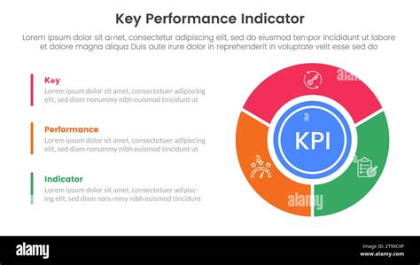 Kpi Key Performance Indicator Infographic 3 Point Stage Template With Big Circle Piechart On