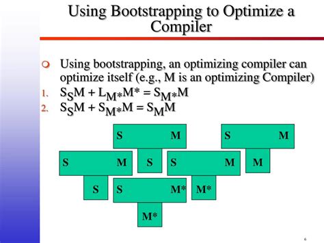 Ppt Compiler Writing Powerpoint Presentation Free Download Id6754425