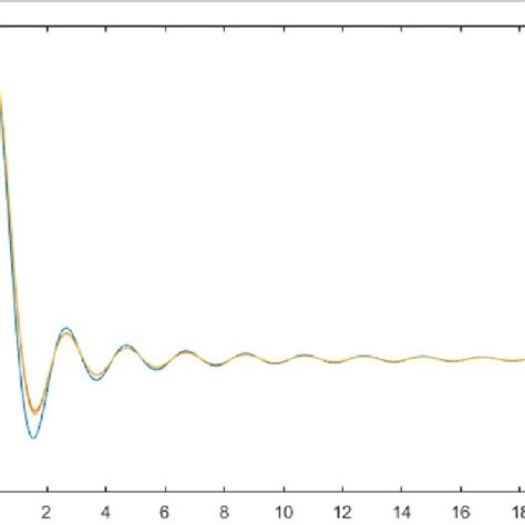 The Two Dimensional Convolution Kernel Is Only A Function Of Radial