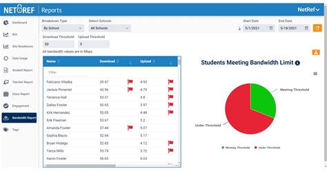 Netref Provides Critical Data About Internet Bandwidth To School