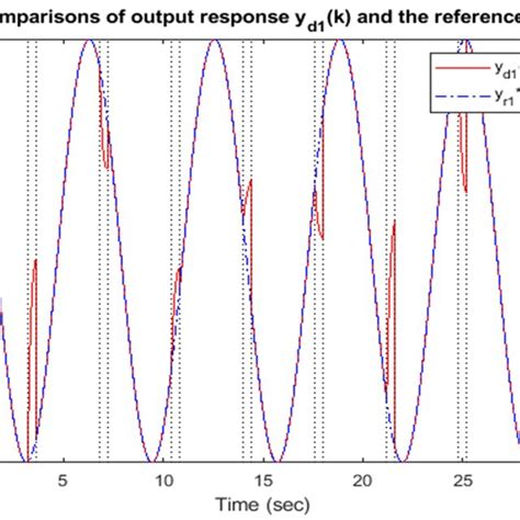 A Mass Spring Damper System Download Scientific Diagram