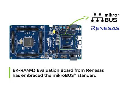 The Newest Development Board From Renesas That Has Embraced The