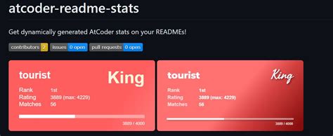 Kiruba Selvi On Linkedin Hello Now You Can Display Your Atcoder