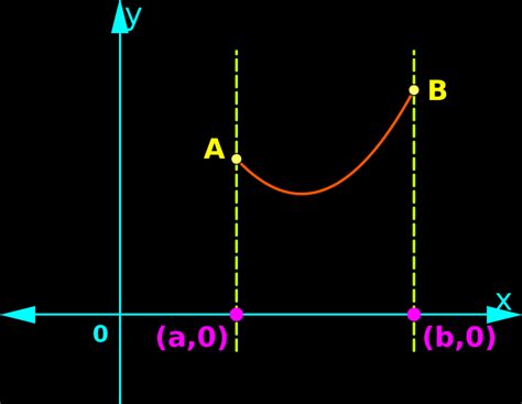 higher secondary mathematics 21 1 continuous functions