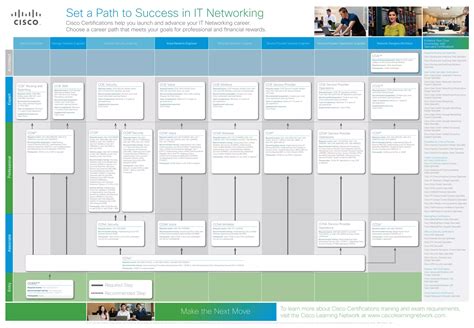 Cisco Career Certification Paths PPT