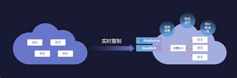 更安全的云未来！爱数anybackup 重磅发布混合云分级保护解决方案 知乎