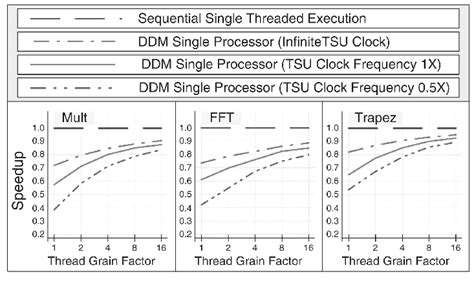 Single Processor Comparison Download Scientific Diagram