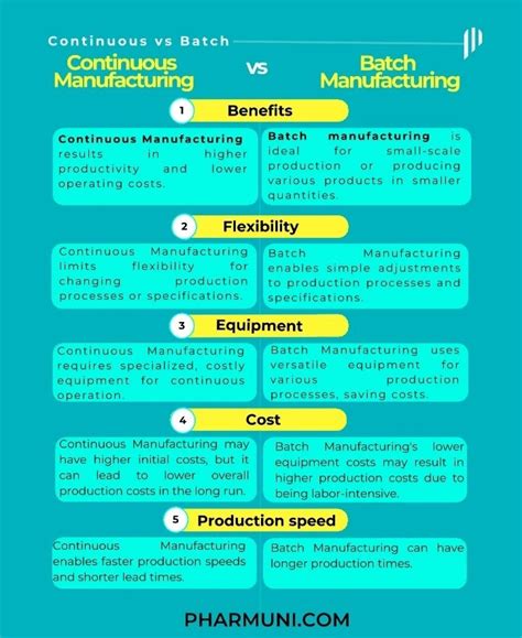 Batch Manufacturing Vs Continuous Manufacturing 🏅🏅👇👇 Melika Baniamerian
