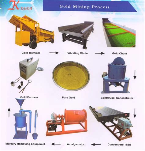 Small Scale Gold Mining Equipment For Sale In South Africa Efficient