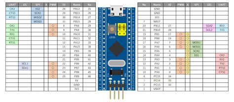 Unlock The Potential Of STM32F103C8T6 With Comprehensive Datasheet Analysis