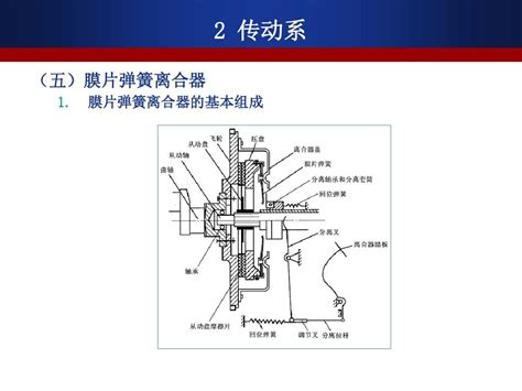 汽车底盘部分的基础知识 超全免费 word文档在线阅读与下载 无忧文档