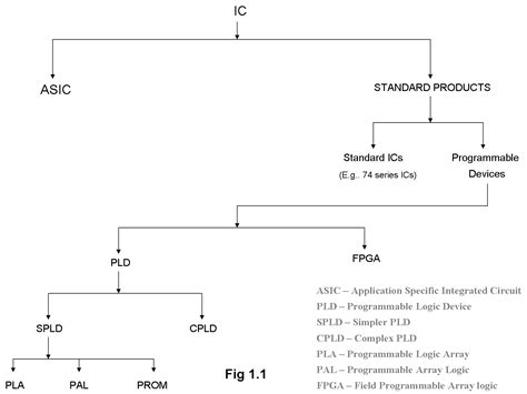 Splinters The Basics Ic Classification