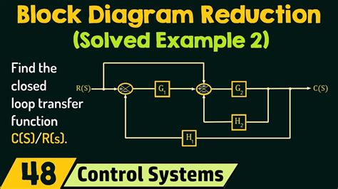 Block Diagram Reduction Solved Example 2 Glasp