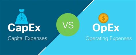 Capex Vs Opex Azureguru You Can Be An Azure Master