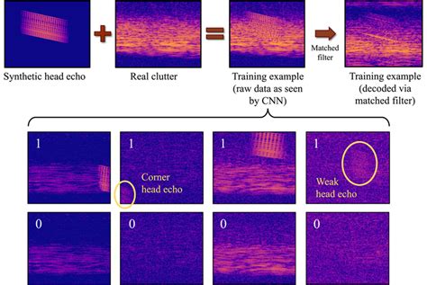 Realistic Segments Used To Train The Convolutional Neural Network Cnn