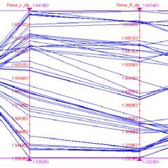 Parallel Axis Chart Download Scientific Diagram