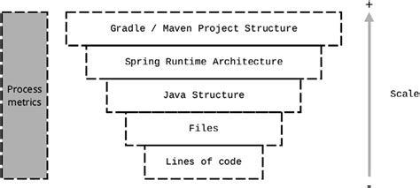 Software Metrics Hierarchy Download Scientific Diagram