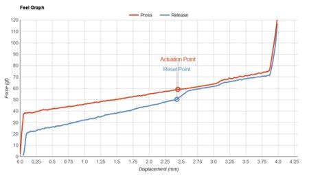 What Are Linear Switches All You Need To Know Mech Switcher