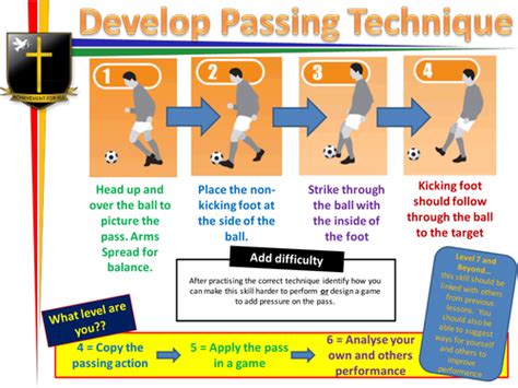 passing technique football soccer teaching resources
