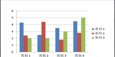 怎么在柱状图上显示数据 360新知