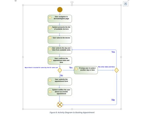 Sds Classification Of Skin Diseases Using Dl Freelancer