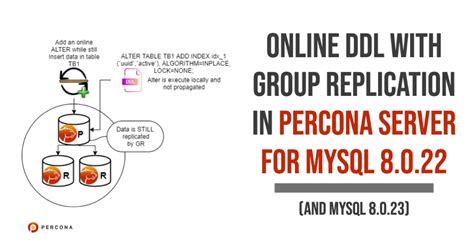 Online Ddl With Group Replication In Percona Server For Mysql 8022 And Mysql 8023