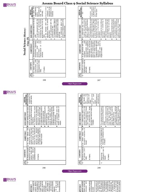 Assam Board Class 9 Social Science Syllabus Pdf Atmosphere Atmosphere Of Earth