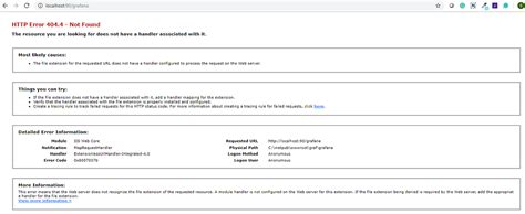 Need Help On Running Grafana Behind A Reverse Proxy Grafana Plugin