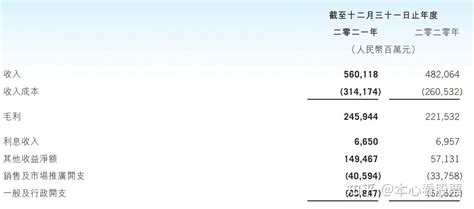 腾讯值得投资吗估值腾讯现金流 知乎