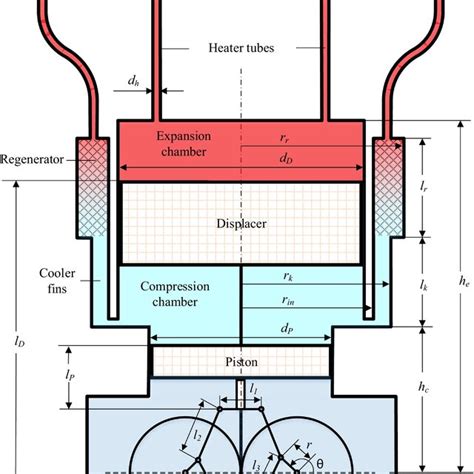 Schematic Of The β‐type Stirling Engine Download Scientific Diagram