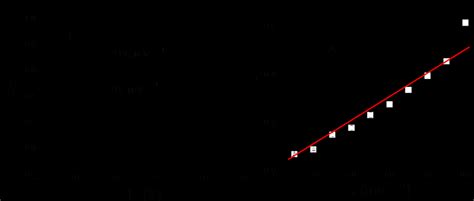 A Cyclic Voltammograms Of Mo 0098 Mmol L 1 Ph 30 As A