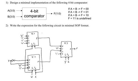 Solved 1 Design A Minimal Implementation Of The Following