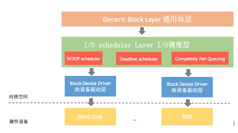 Linux Windows Mac Os文件系统 标点符