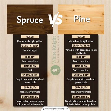 Spruce Vs Pine Which Is Stronger Durable And Better