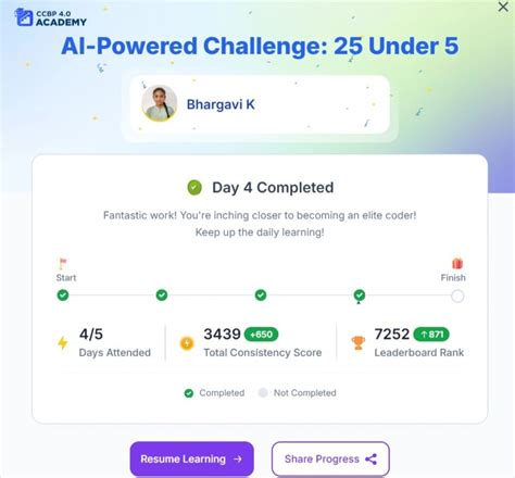 Ccbp Nxtwave Coding Html Css Bootstrap Bhargavi K
