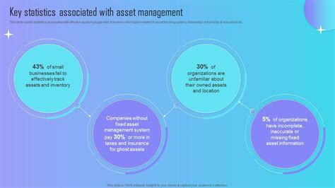 Implementing Barcode Scanning Key Statistics Associated With Asset