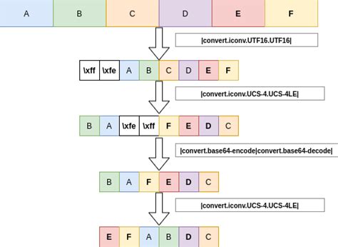 PHP Filter Chains File Read From Error Based Oracle