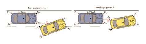 Potential Angle Collision Point Positions In Different Lane Change Download Scientific Diagram